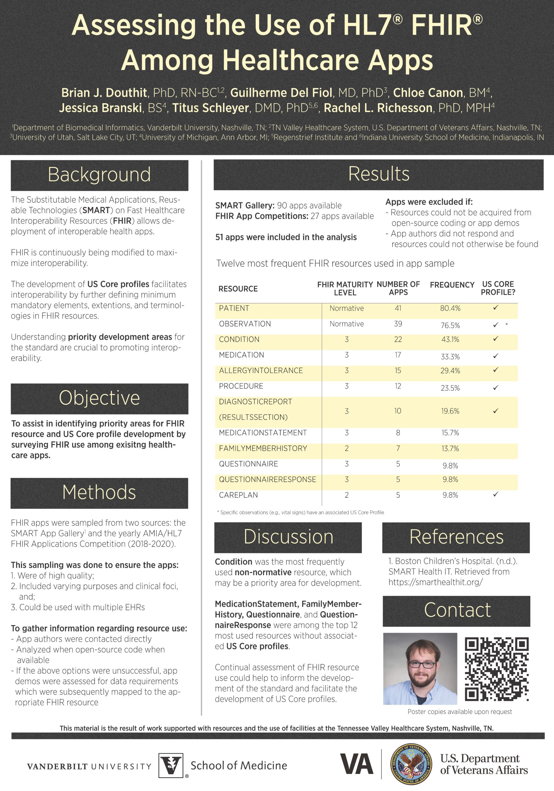 Douthit et al. 2021 AMIA Poster - nurseinformatician.com